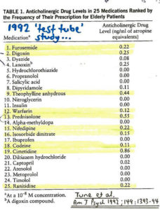 Troubled reality of anticholinergic burden scales | InSight+