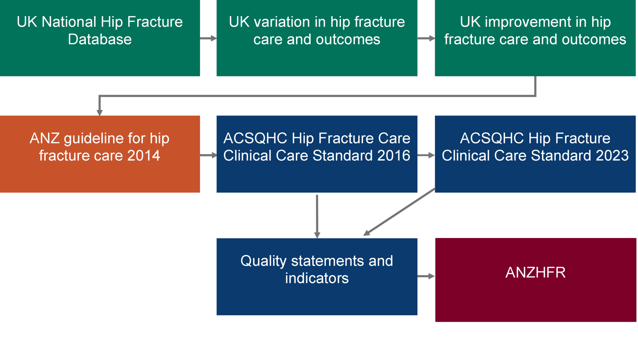 How the Hip Fracture Registry is improving outcomes for patients | InSight+