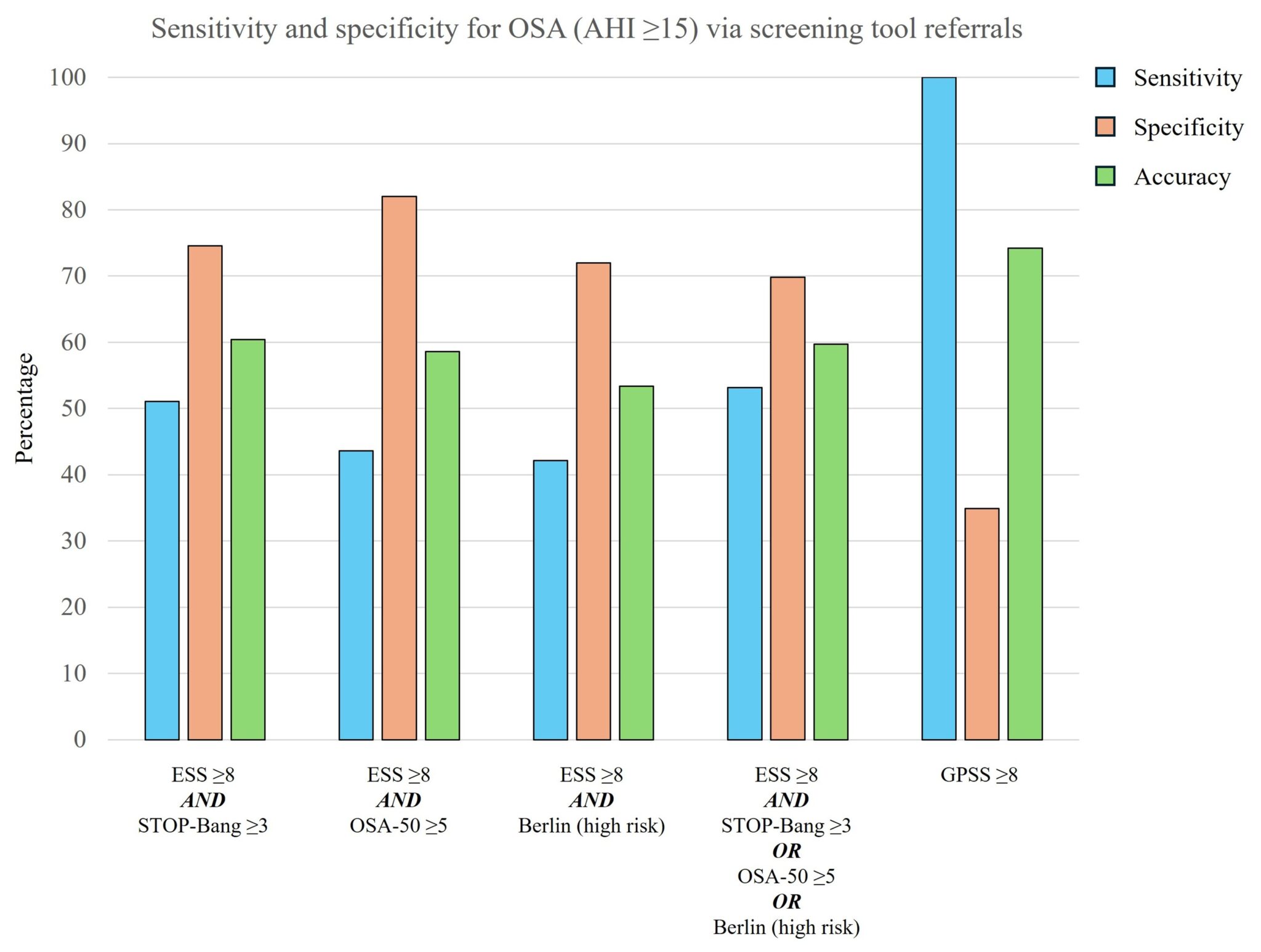 Screening made easy for sleep apnoea in general practice | InSight+