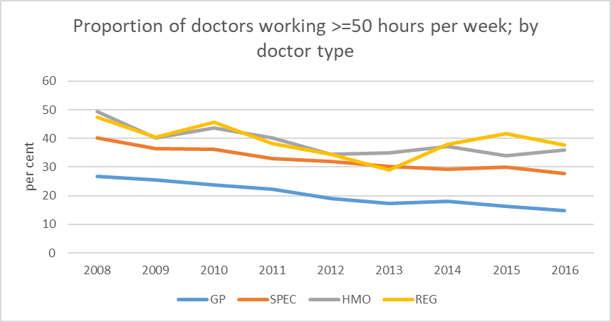 MABEL: doctors shouldn’t work in excess of 50 hours per week | InSight+