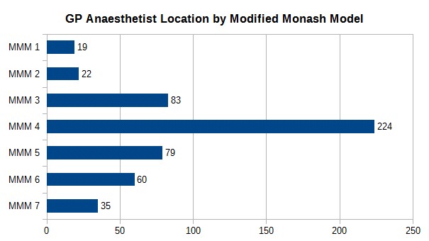 The elusive GP anaesthetist | InSight+